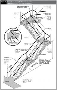 Handrail requirements to ensure compliance on Stairways and Ramps - Moddex