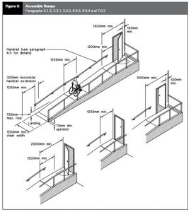 Handrail requirements to ensure compliance on Stairways and Ramps - Moddex
