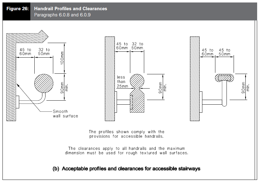 Handrail Profile Requirements Under The New Zealand Building Code Moddex Handrail Profile Requirements Under The New Zealand Building Code Moddex