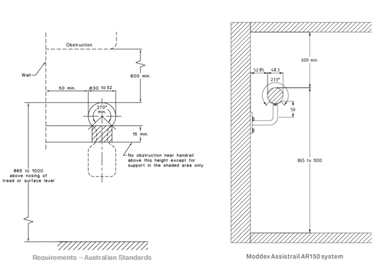 A summary of the handrail requirements under AS1428.1-2021 - Moddex